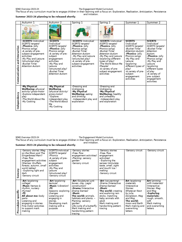 Send Planning Yearly Overview 2023 24 | PDF | Phonics | Cognitive Science