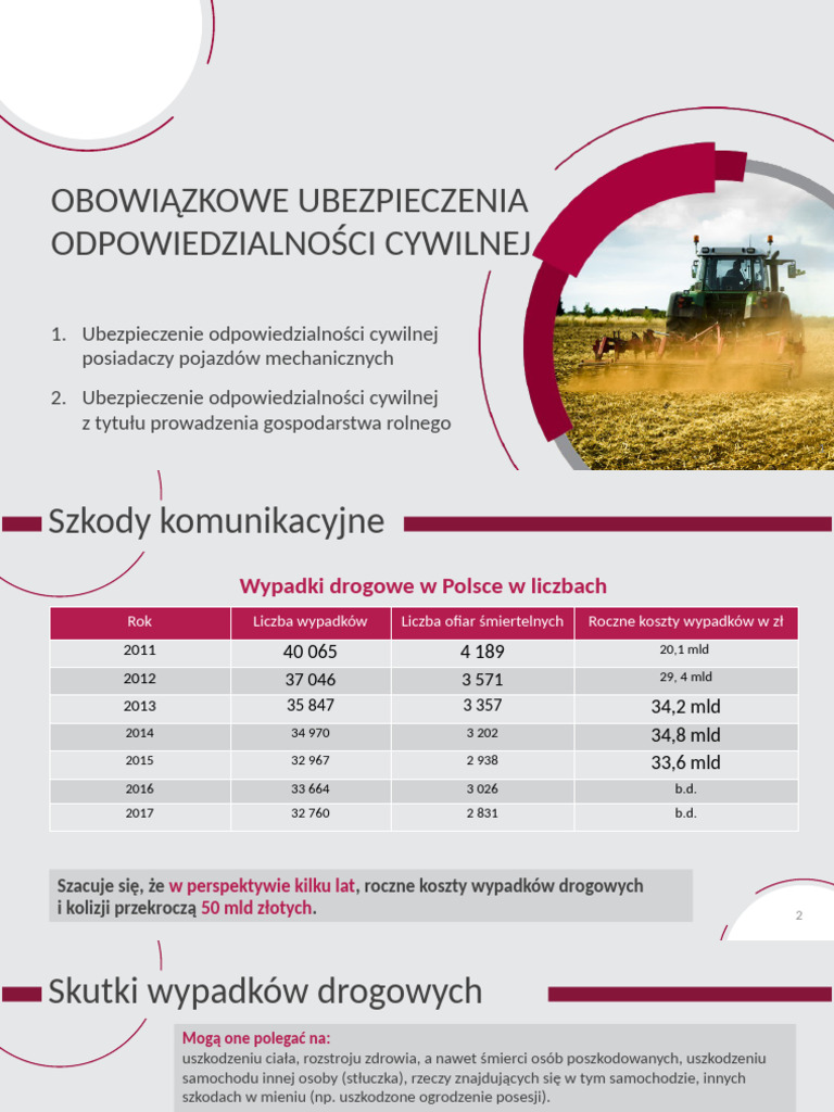 Lekcja 4 Ubezpieczenie 4 | PDF