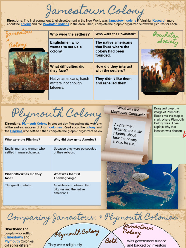 Colonies Digital Notebook (Part1) | PDF | Plymouth Colony | Jamestown ...