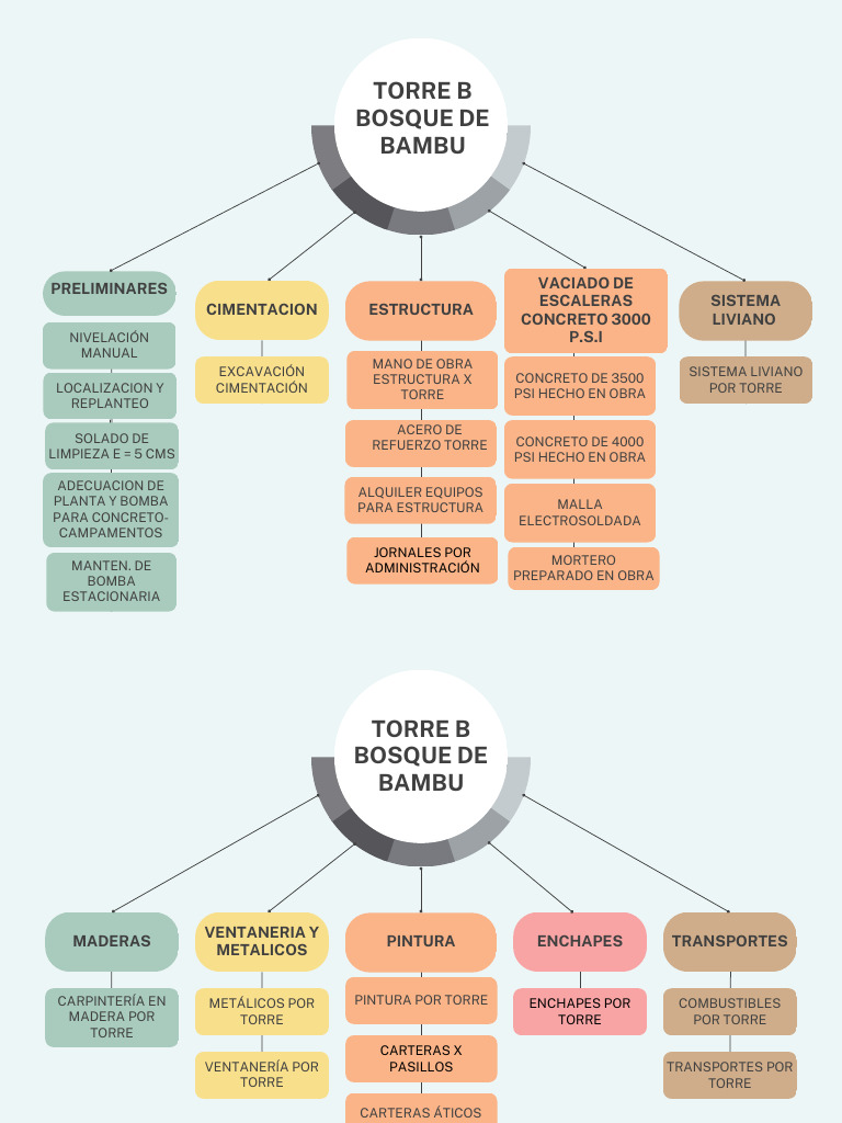 Ejemplo EDT PROYECTO BASICO PARA TORRE DE APARTAMENTOS | PDF | Ingeniería de Edificación ...