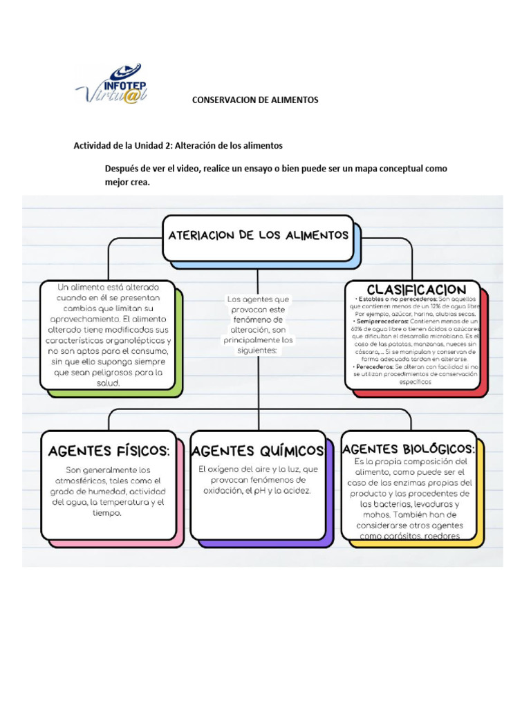 Actividad 2 Modulo 1 | PDF