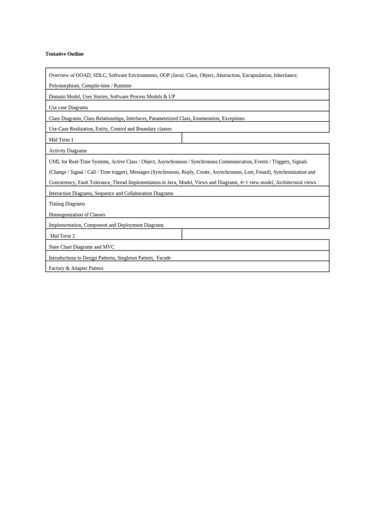 Sda Outline | PDF | Computers