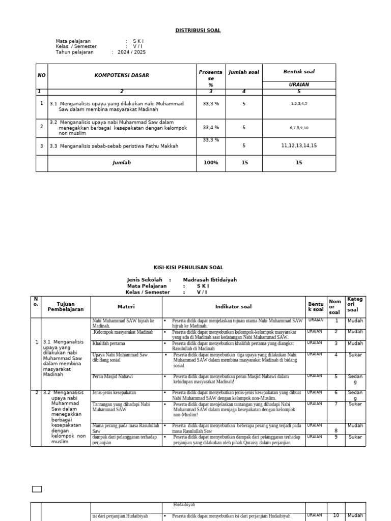 Distribusi Soal SKI Kelas V Semester I | PDF
