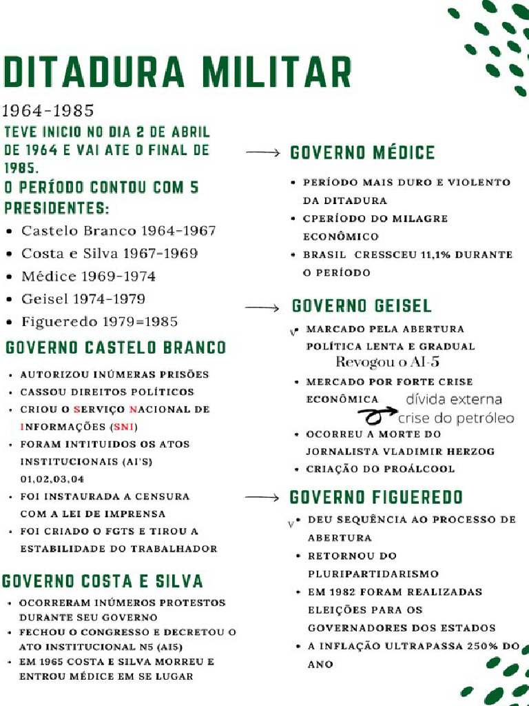 Ditadura Militar | PDF