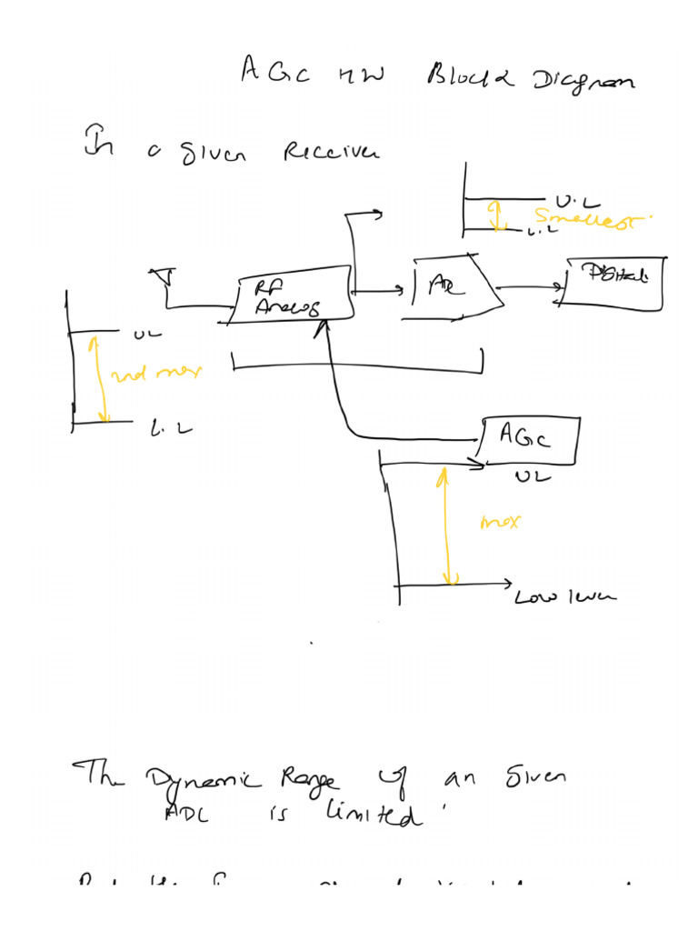 AGC HW Block Diagram | PDF