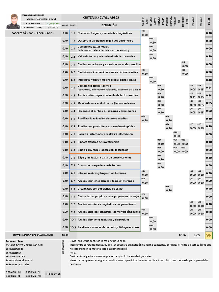 David Morante LCL | PDF | Comunicación humana | Cognición