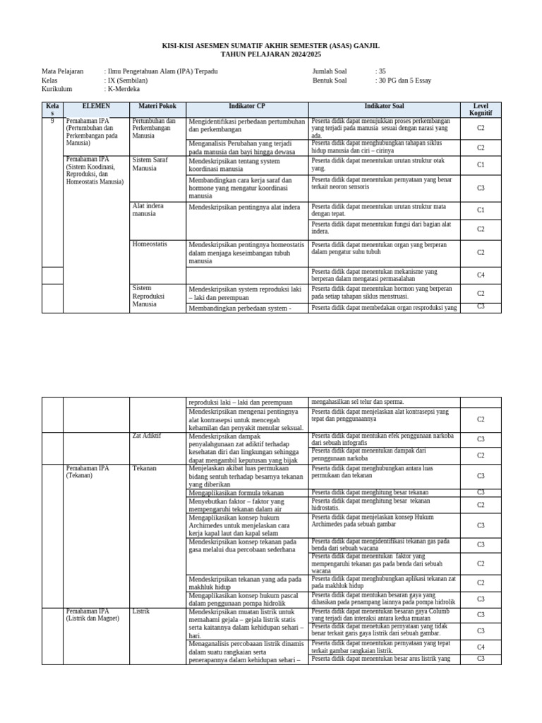 Kelas 9 Kisi-Kisi Ipa Asas 1 TP 2024-2025 | PDF
