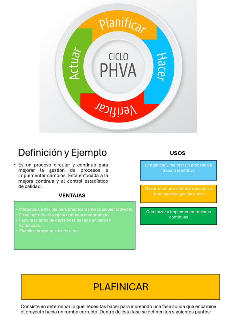 Metodologia PHVA | PDF | Planificación | Metodología