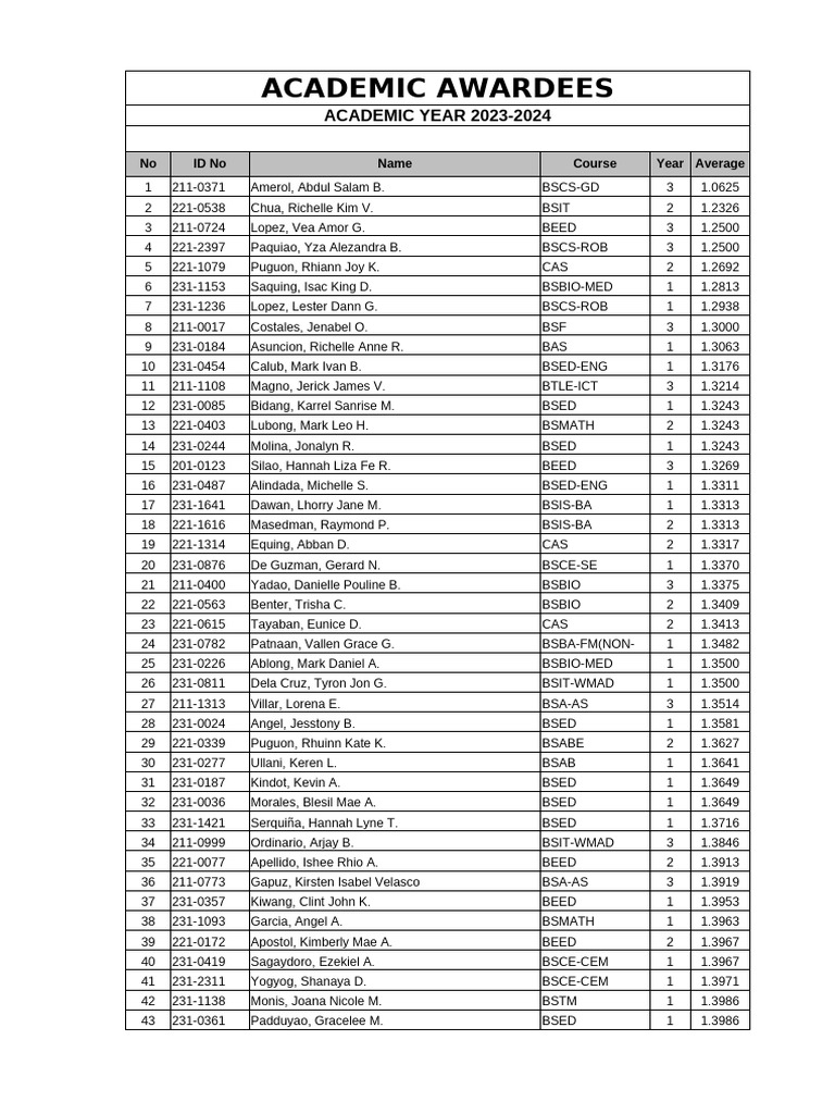 ACADEMIC AWARDEES 23 1 To 23 2 2024 - 094420 | PDF