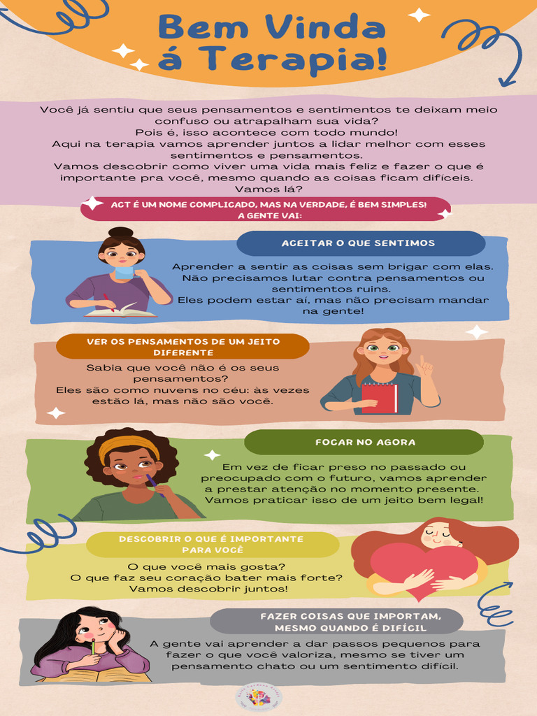 Infigraf - Inicio Da Terapia - KCA (Infográficos) | PDF | Pensamento