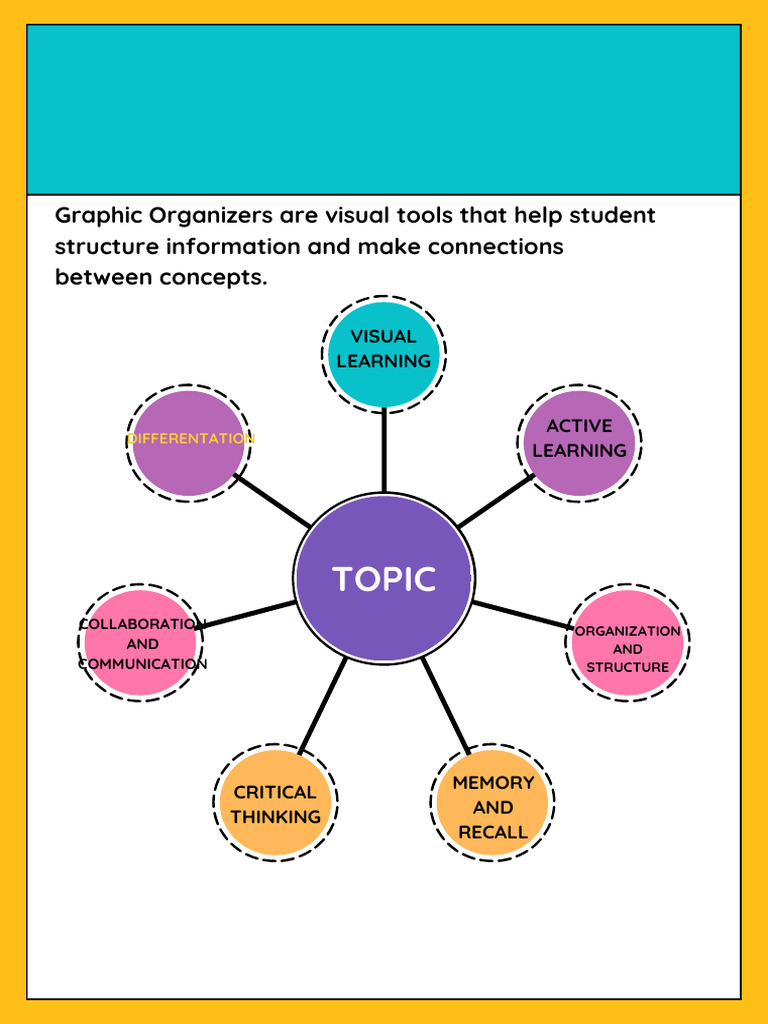 Graphic Organizers: Visual Learning Tools | PDF