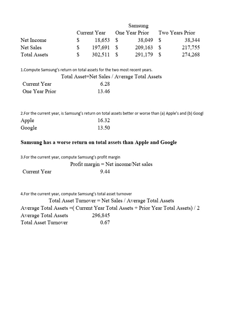Samsung Financial Performance Analysis | PDF | Finance & Money Management