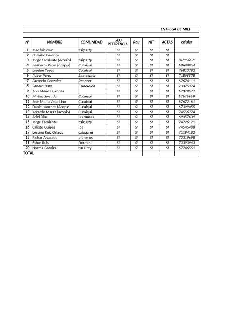 Lista de Envios A Los Centros | PDF