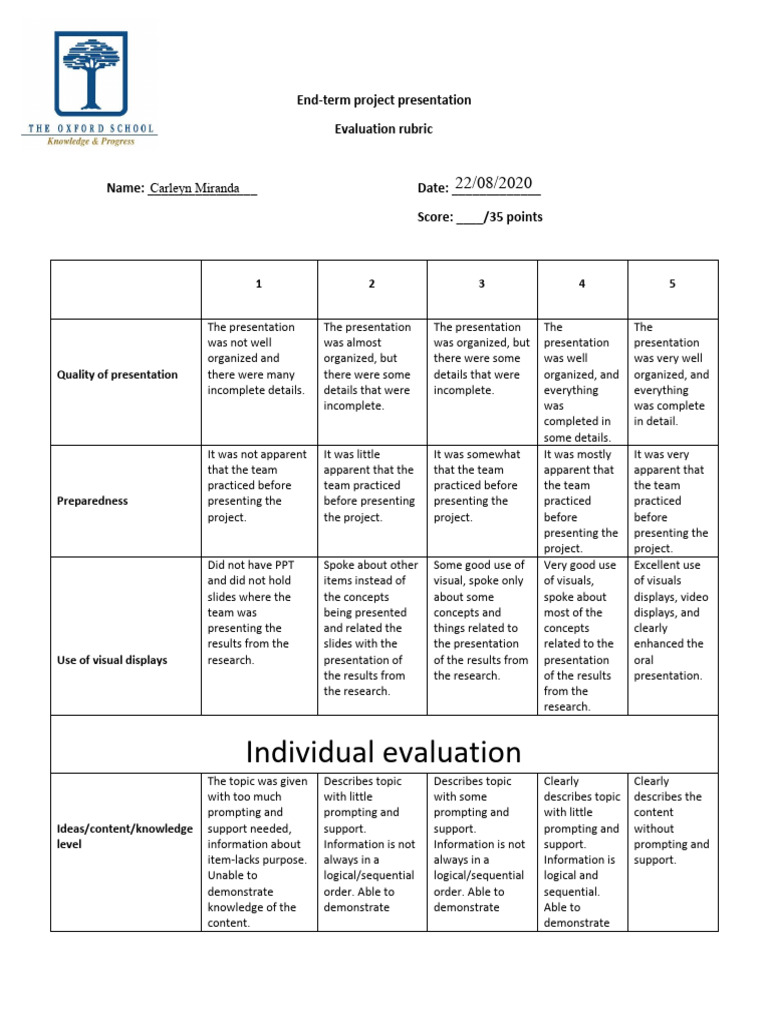 Carleyn Abril Miranda Villarreal - End Term Project Presentation Rubric ...