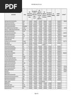 Michigan School District Code List | PDF