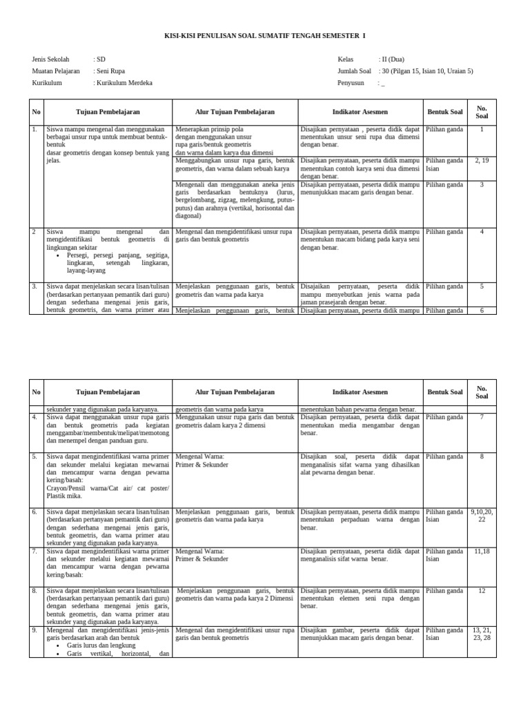 STS Seni Rupa Kelas 2 SEM 1 | PDF