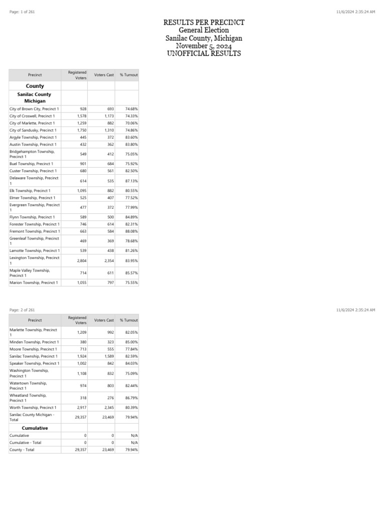 Precinct Report | PDF | Elections | Politics Of The United States
