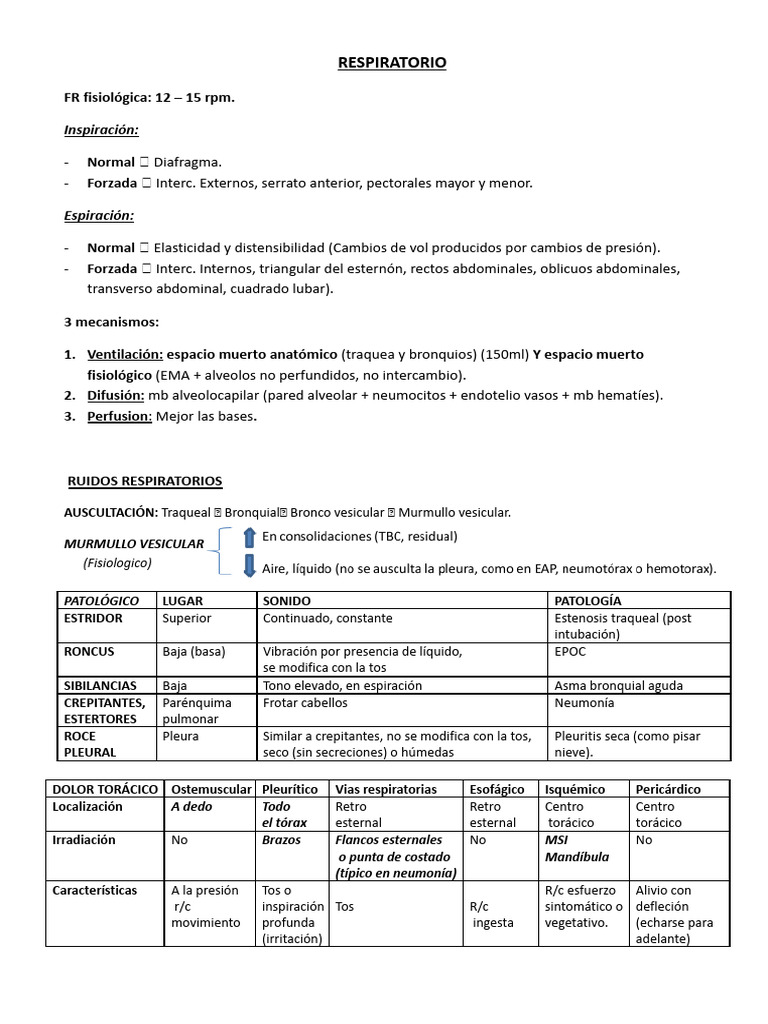 Resumen Respi Eir | PDF | Tos | Sistema respiratorio