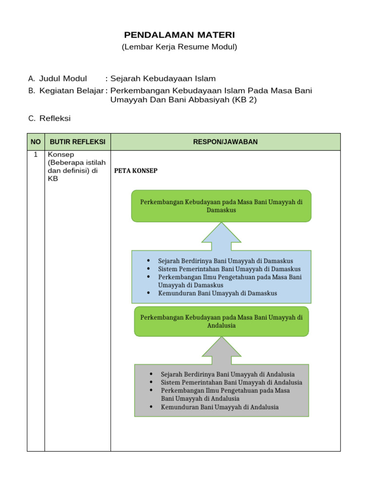 Resume Modul SKI KB 2 | PDF