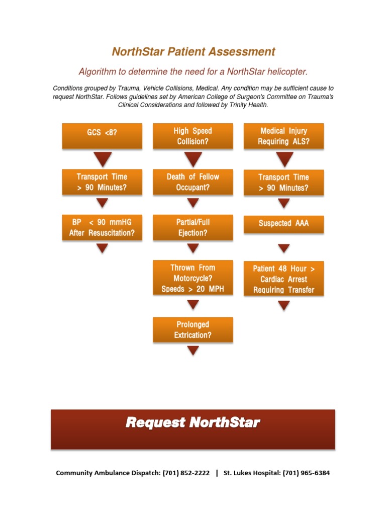 Northstar Patient Assessment: Algorithm To Determine The Need For A ...
