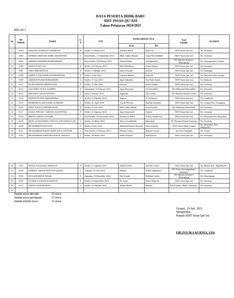 Data Siswa Kelas Iv | PDF