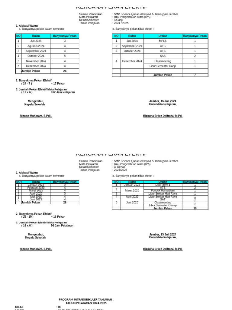 IPA RPE, PROTA, PROMES IPA TP 2024-2025 Kelas 9 | PDF