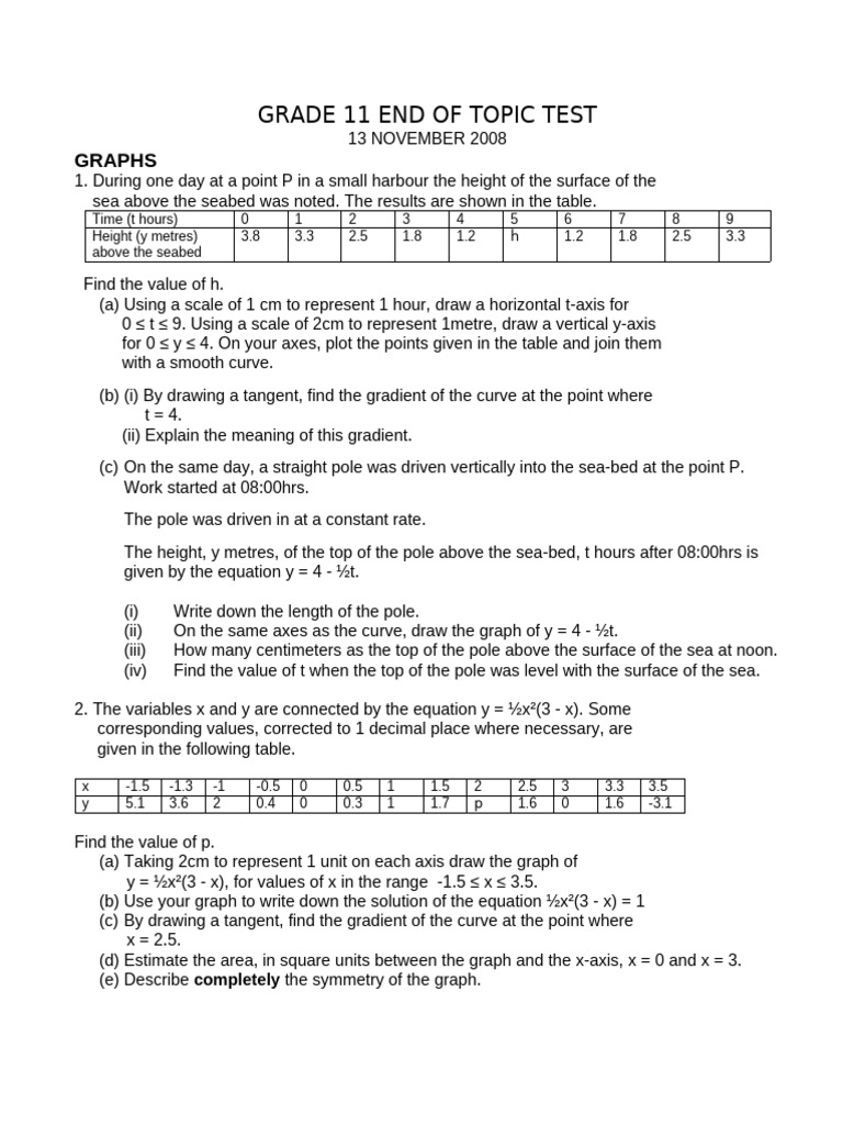 2008 - Grade 11 End of Topic Test | PDF