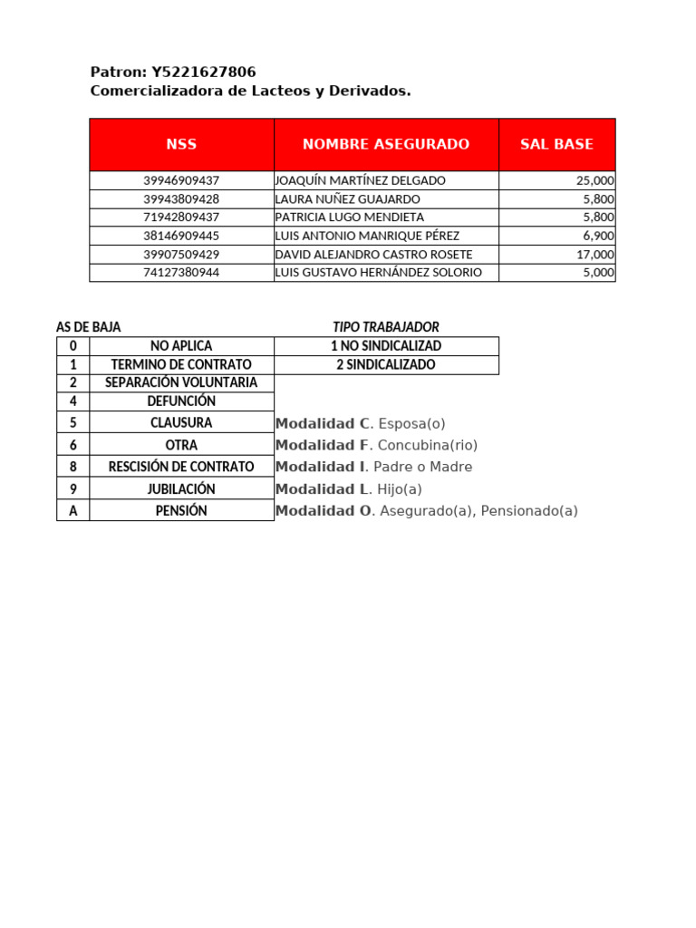 Movimientos SUA | PDF