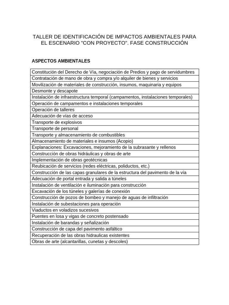 Taller de Identificación de Impactos Ambientales para El Escenario | PDF | Agua subterránea | Suelo