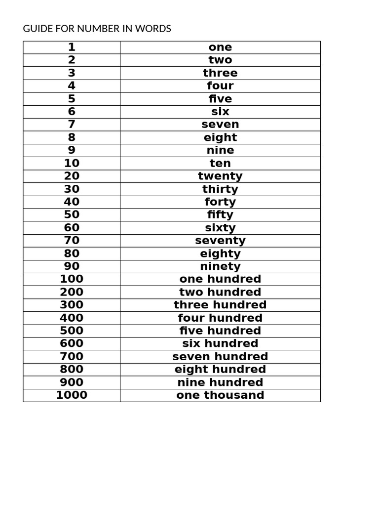 Guide For Number in Words | PDF