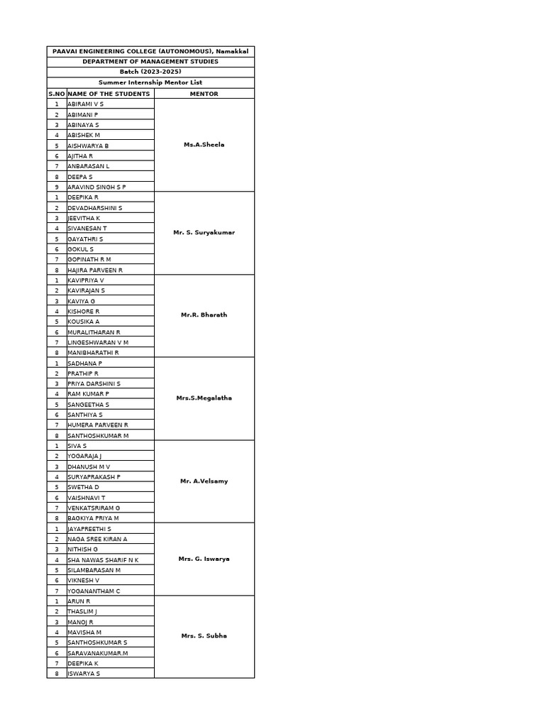 Summer Internship Mentor List | PDF