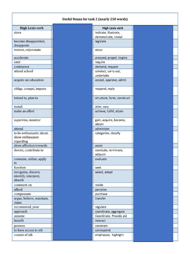 Formal Nouns Just Verbs | PDF