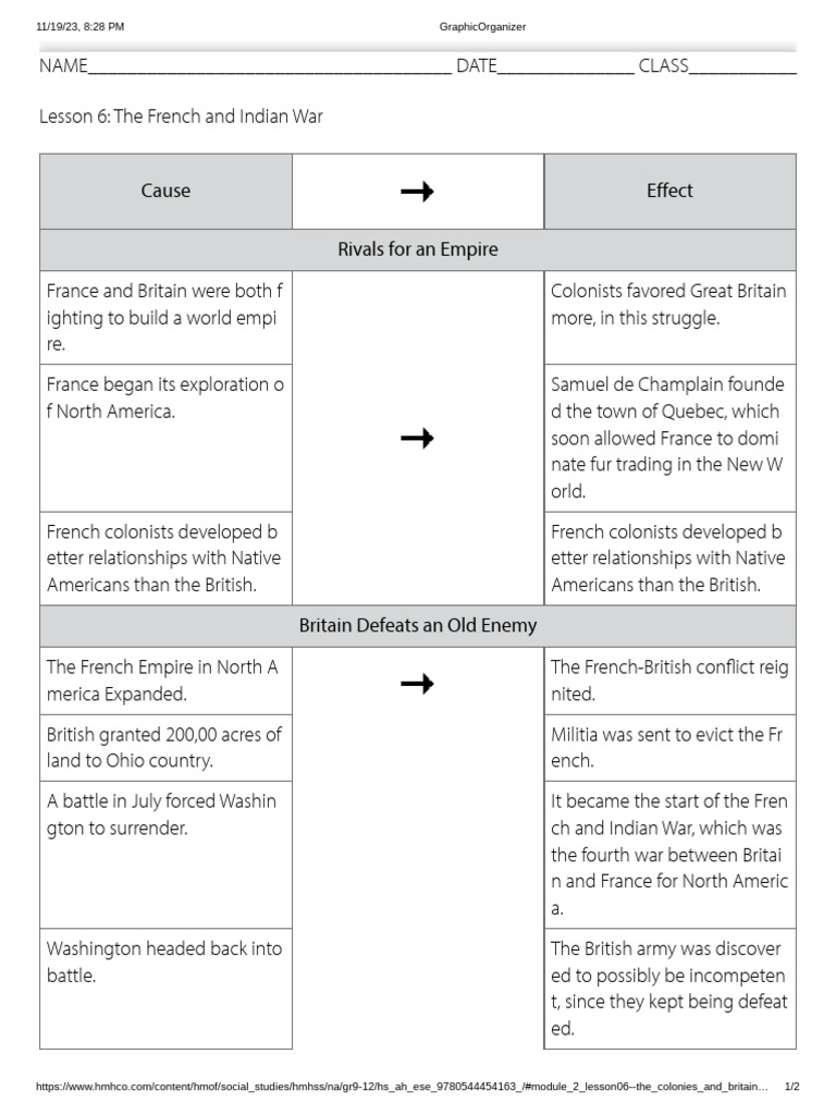 French and Indian War Overview | PDF | Kingdom Of Great Britain ...