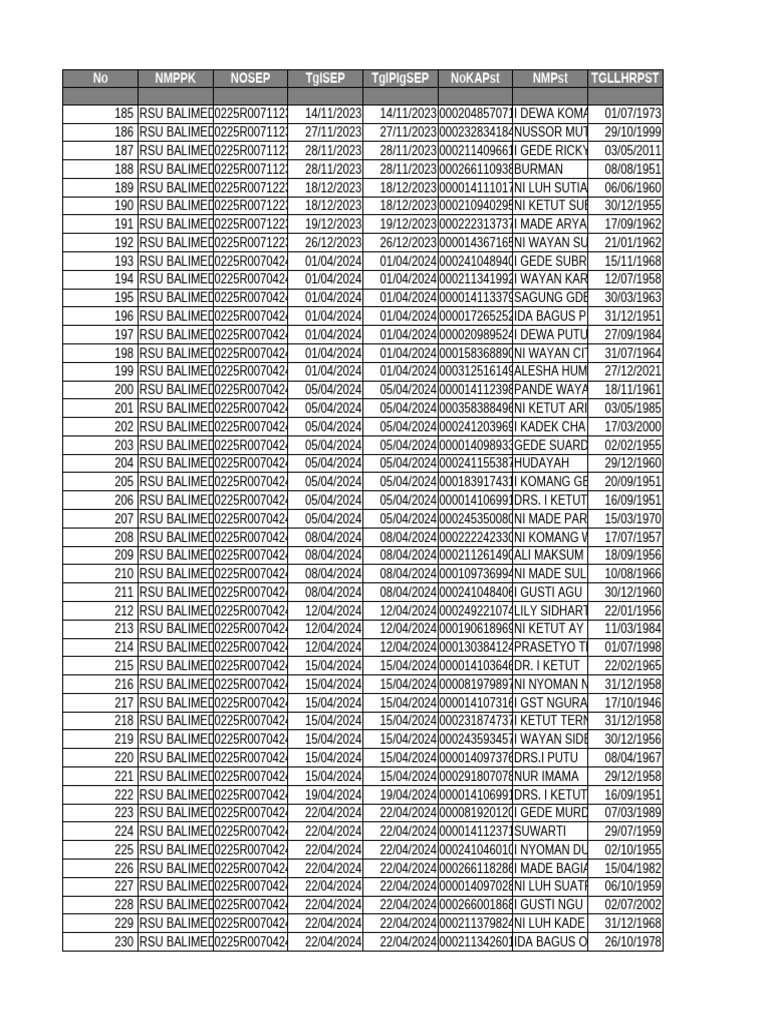 Tambahan Sampel Ajp Koding Rsu Balimed Negara | PDF | Amputation | Abdomen