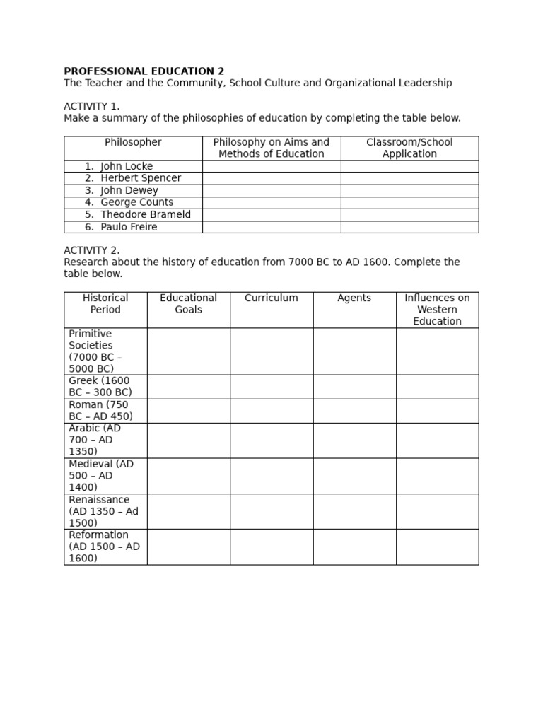 ProfEd 2 Activity 9 7 24 | PDF