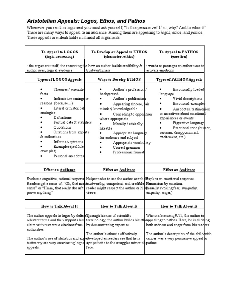 05 Ethos Pathos Logos Handout and Lesson Plan-1-1 | PDF | Logos | Rhetoric