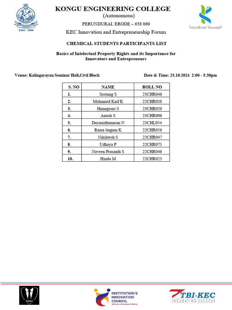 Basics of IPR CHEM List 23.10.2024 | PDF