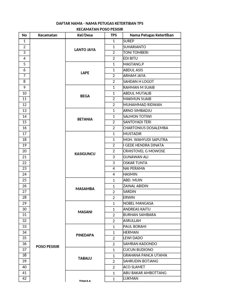Linmas TPS Poso Pesisir | PDF