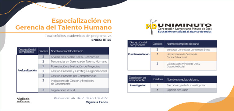Especializacion en Gerencia-Del Talento Humano 0 | PDF | Crecimiento personal y profesional ...
