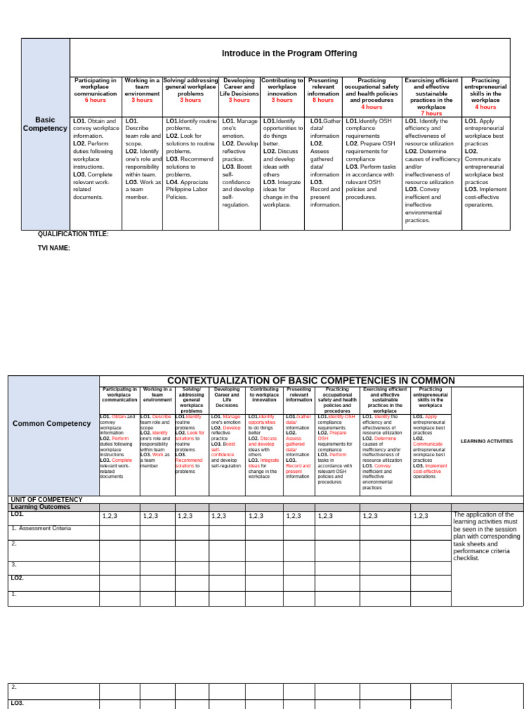 21ST Contextual Mapping Template For NC Ii | PDF | Occupational Safety ...