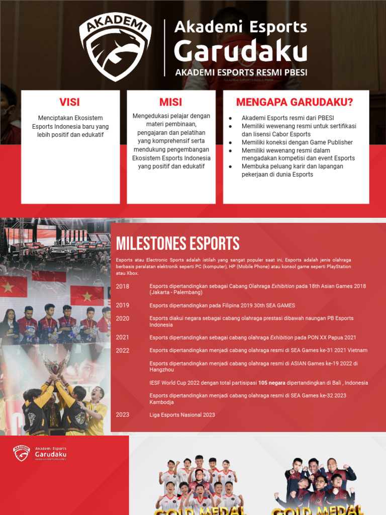 Identitas Brand Akademi Garudaku Esports | PDF