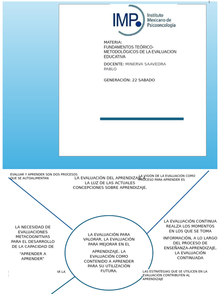 Esther Mapa Tipo Sol | PDF