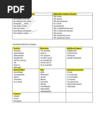 Elaboration Sentence Starters Guide | PDF | Cognition | Epistemology
