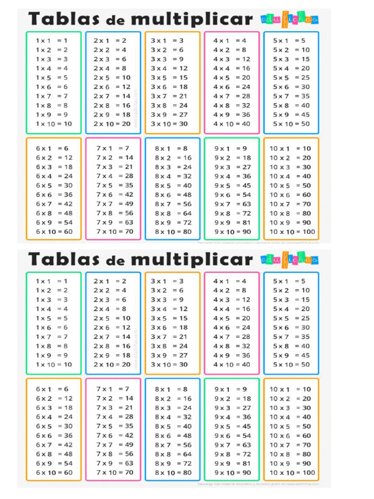 Tablas de Muktiplicar | PDF