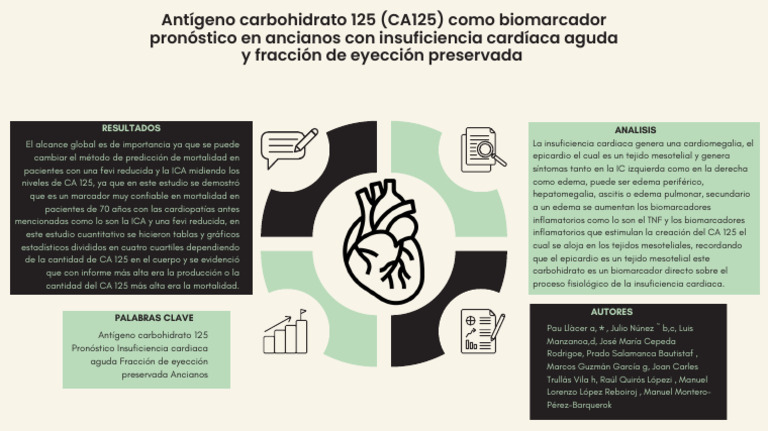 Antígeno Carbohidrato 125 (CA125) Como Marcador Pronóstico en Ancianos Con Insuficiencia ...