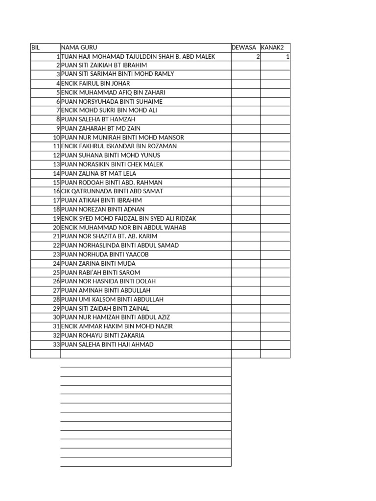 Dinner | PDF | Sports & Recreation