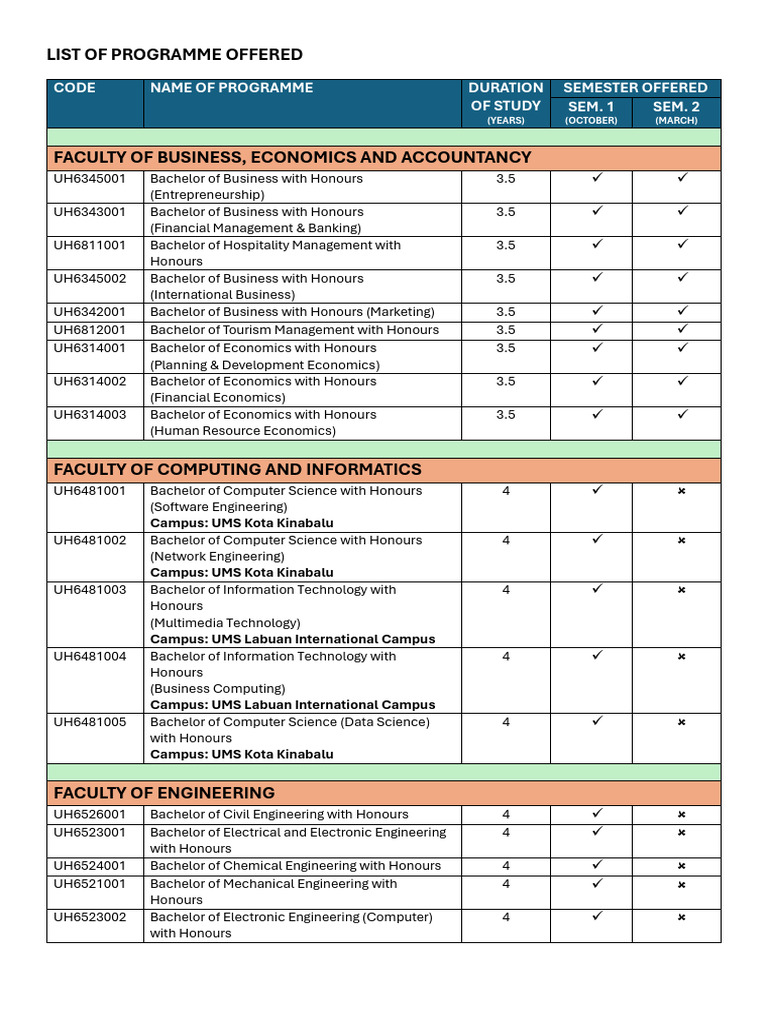 List of Programme Offered - 2024 | PDF | Forestry | Social Sciences