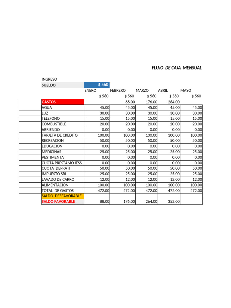 Flujo Mensual Programado Pdf 3311