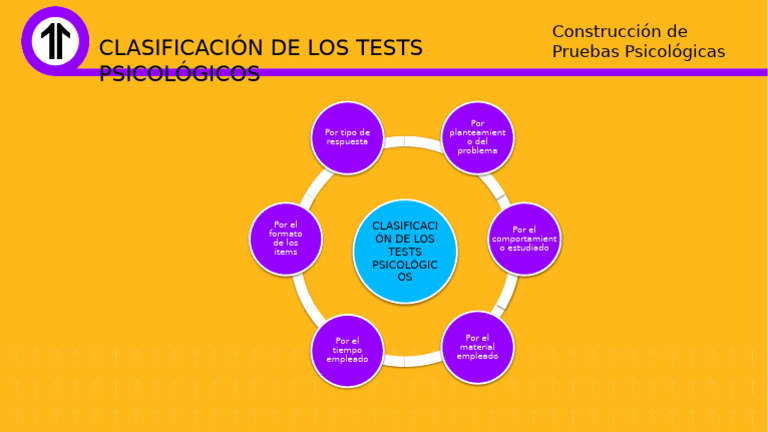 Clasificación de Tests Psicológicos | PDF