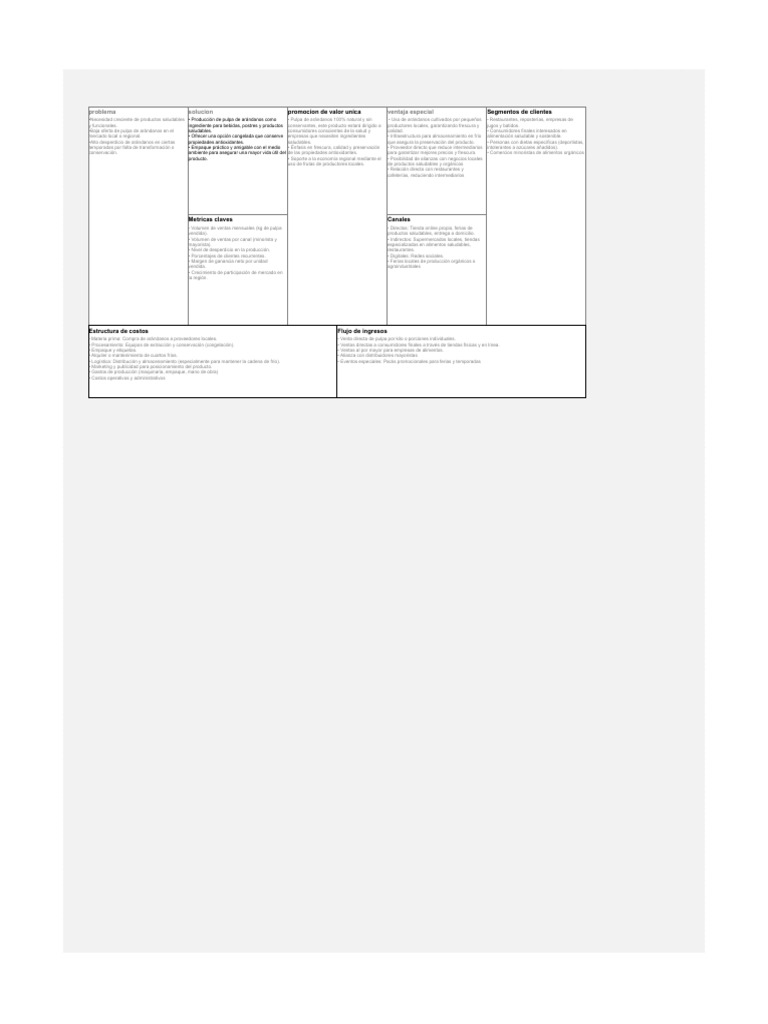 Lienzo Canvas | PDF | Alimentos | Business